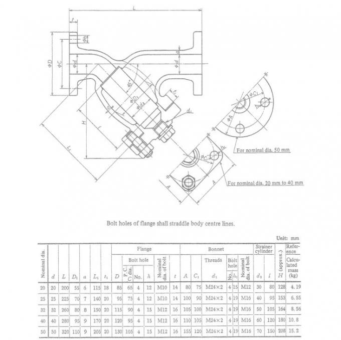 JIS F7220 5k/10k Cast iron Y-type Strainers