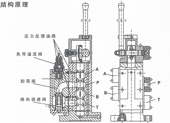The Slide Valve Function Of The Manual Proportional Flow Compound Valve ...