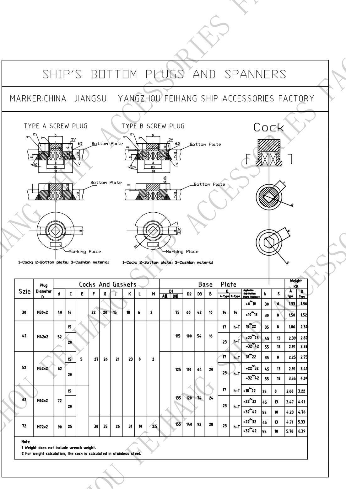 Technical Parameter For Bottom Plugs Model AW42-35N & Bottom Plugs BW52 ...